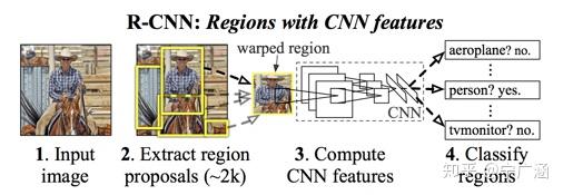 CenterNet and Its Variants - 知乎