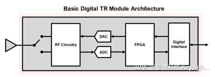 自学天线？ - 知乎