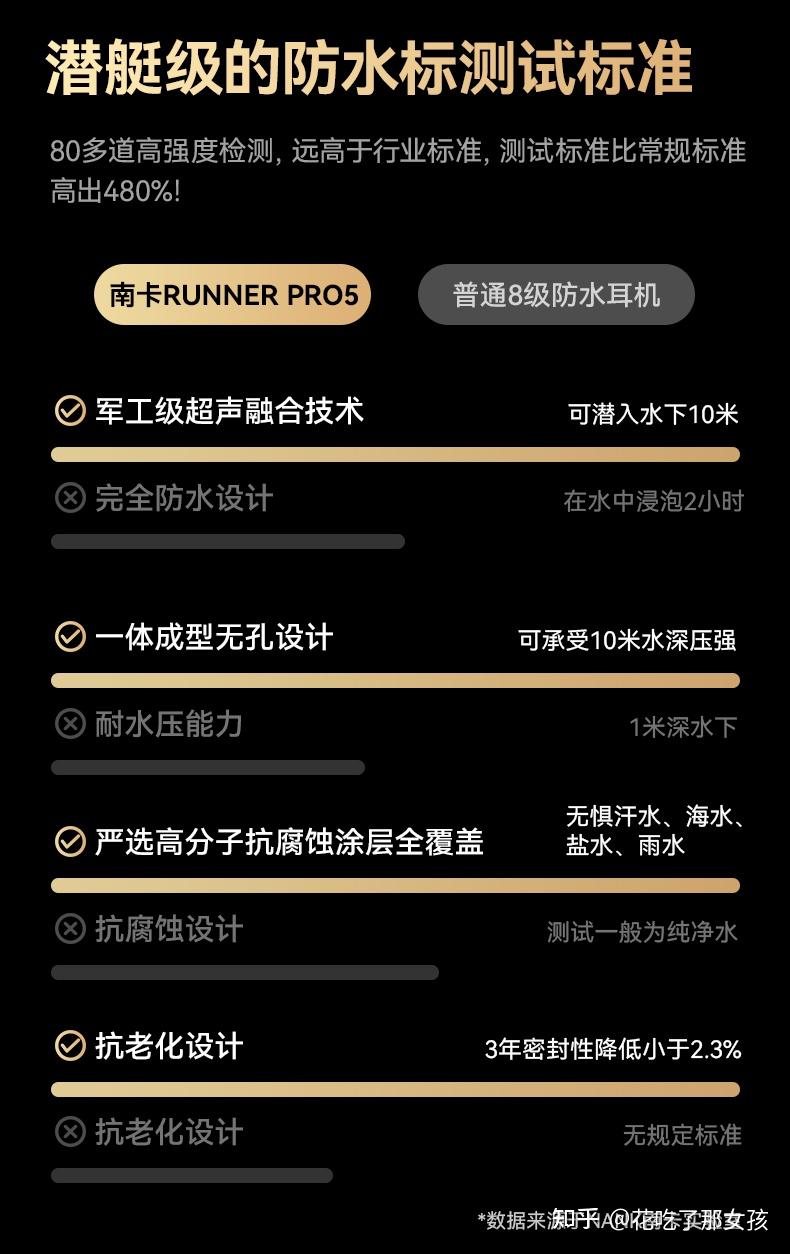 2024年骨传导运动耳机单品推荐：南卡runner Pro5 - 知乎