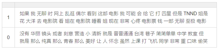 Pytorch+Text-CNN+Word2vec+电影评论情感分析实战 - 知乎
