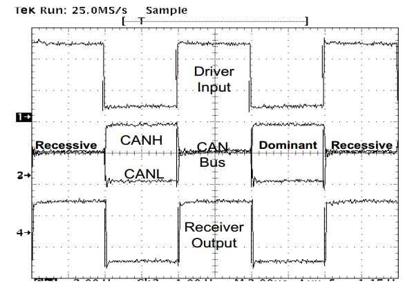 电机控制中的高层协议——CANopen - 知乎