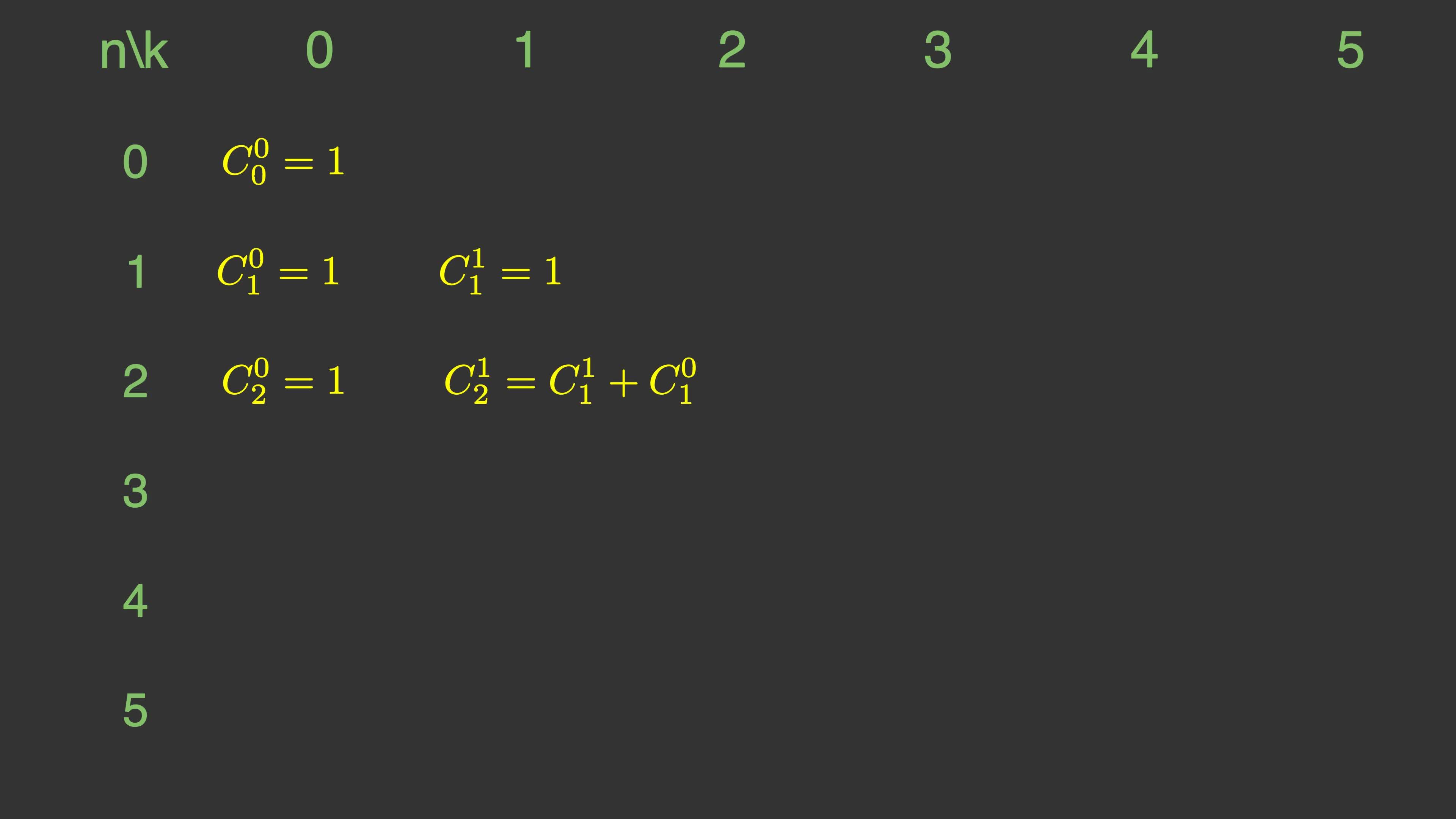 牛顿二项式定理（二） - 知乎