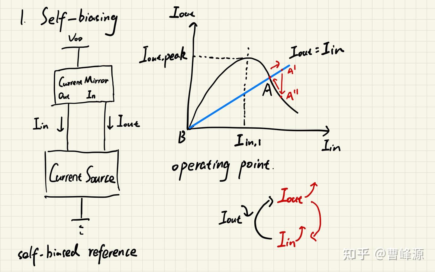 Peaking Current Source - 知乎