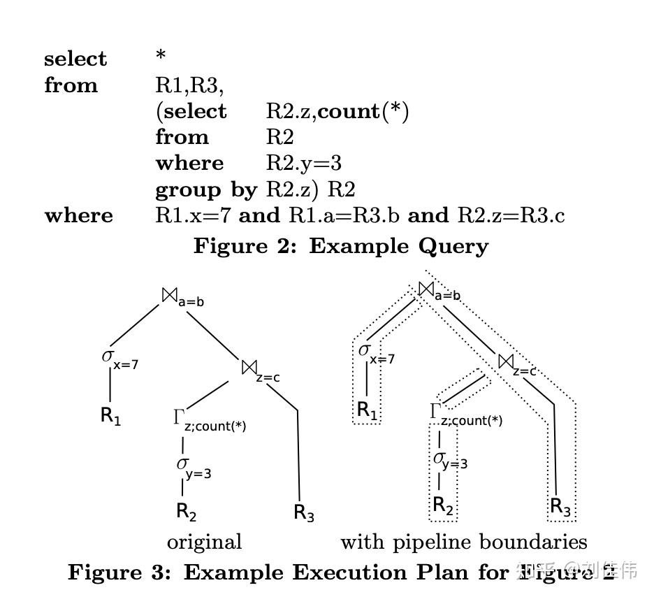 Efficiently Compiling Efficient Query Plans for Modern Hardware - 知乎