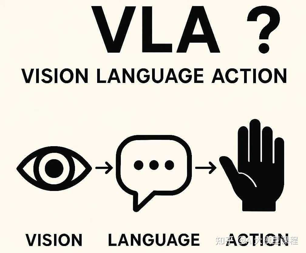 一文看懂视觉语言动作模型（VLA）及其应用 - 知乎