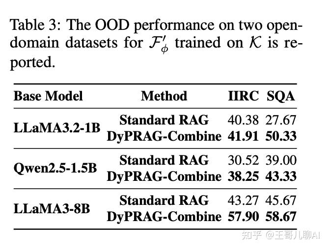 DyPRAG：将检索内容转为参数知识动态合并到模型中，有效缓解RAG幻觉 - 知乎