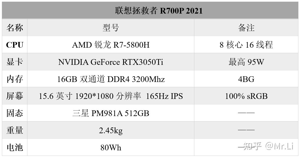 新一代中端神机——联想R7000P 3050Ti评测 - 知乎