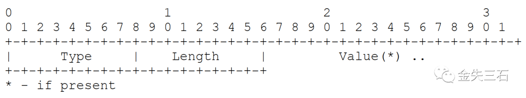 IS-ISv6：基于IPv6的IS-IS - 知乎