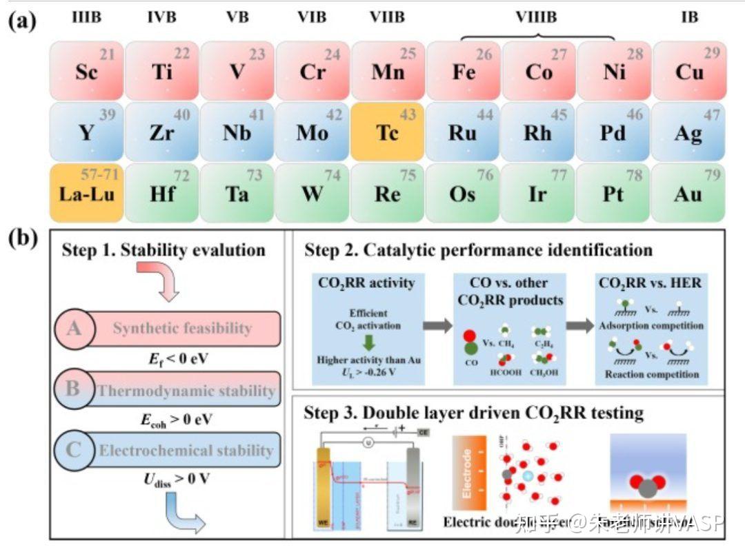CEJ: 用于高效CO2RR的MXene基单原子催化剂 - 知乎