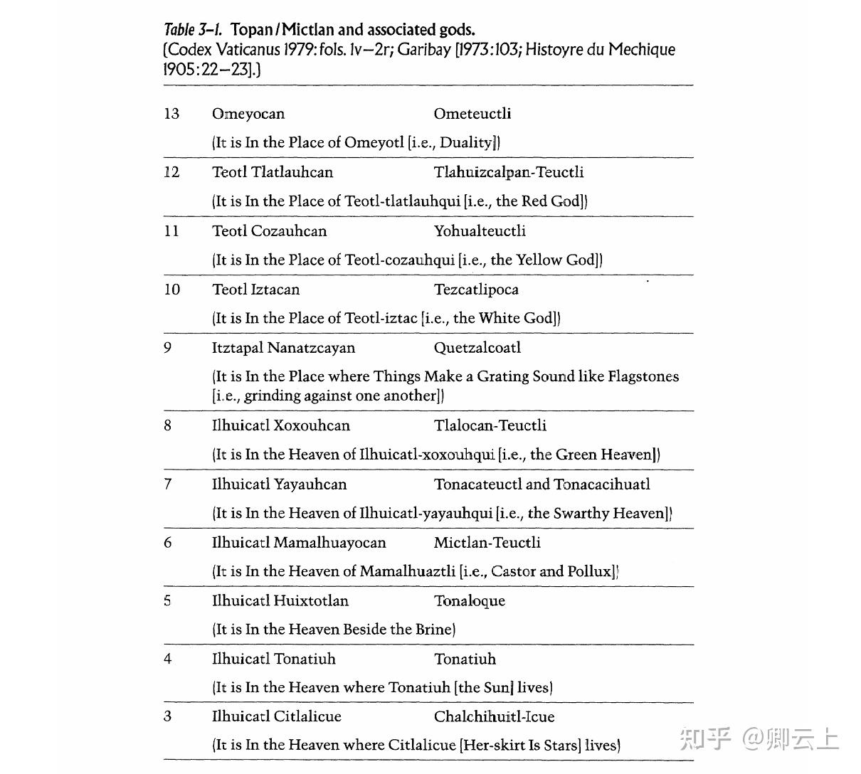 阿兹特克神话中的十三重天：《原神》纳塔六大部族名称来源考据 - 知乎