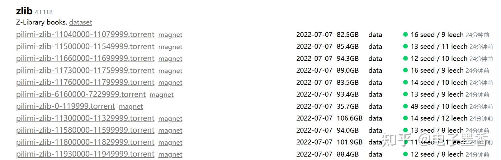 zlibrary能回来吗? - 知乎