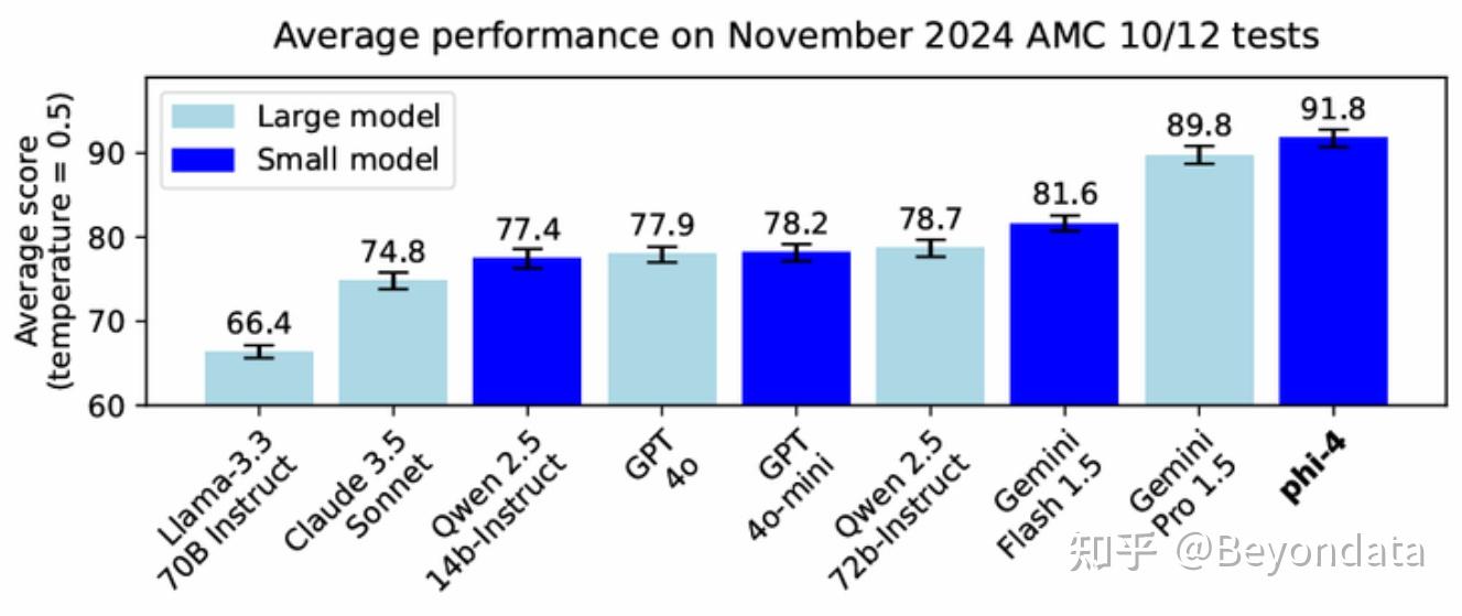 OpenAI 的“O”系列，开挖第二座金矿 - 知乎