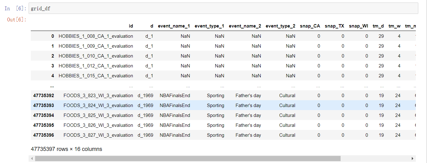 Kaggle M5 Forecasting 论文复现及代码详解 - 知乎