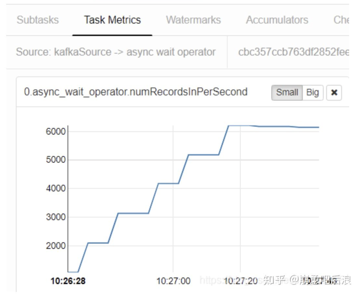 Flink集成Redis组件，异步IO 踩坑 - 知乎