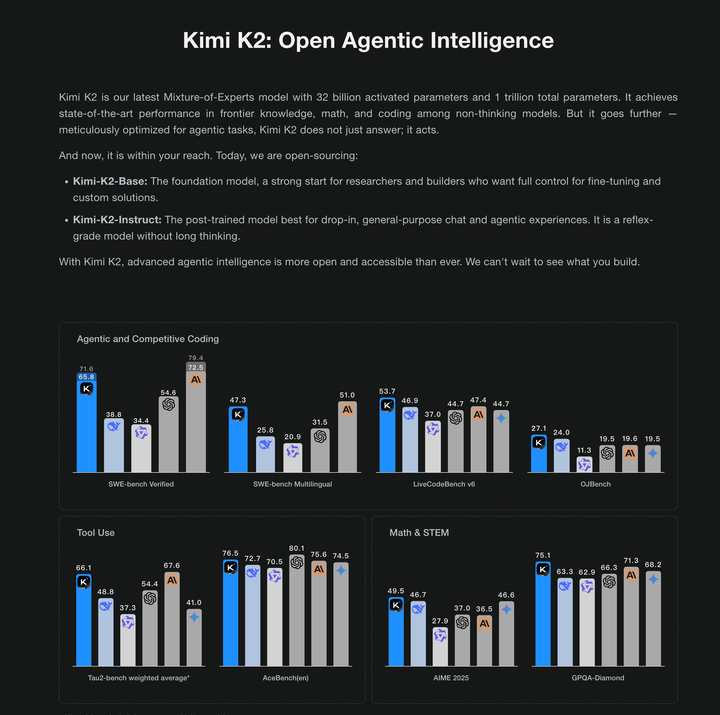 Kimi 基座模型 K2 重磅开源 - 知乎