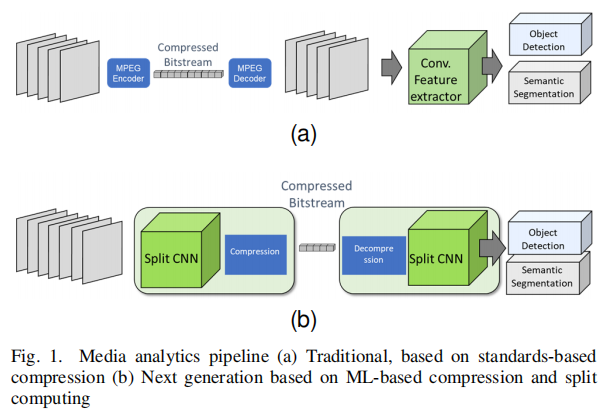 Efficient AI & 边缘AI & 模型轻量化技术文章推荐（10.06） - 知乎
