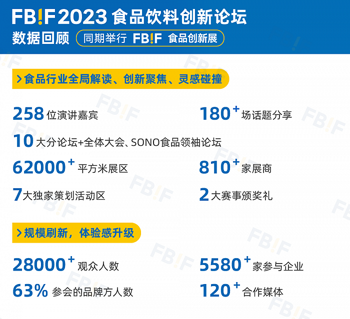 FBIF2024定档，明年6月上海见！展位预定进行中！ - 知乎