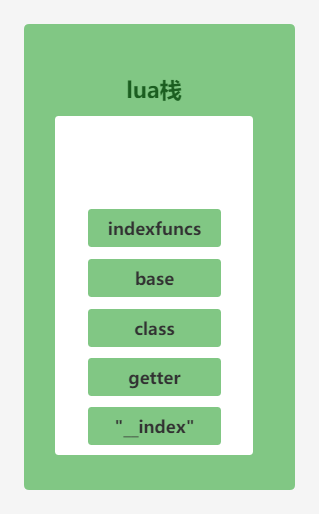 xlua源码分析（四） lua访问C#的值类型 - 知乎