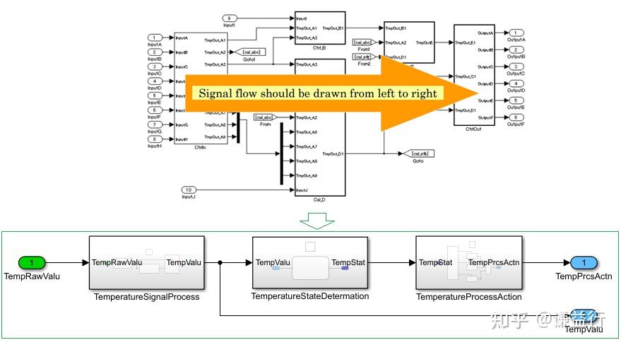 ECU开发基础系列--万字长文教你搭建量产模型8 - 知乎