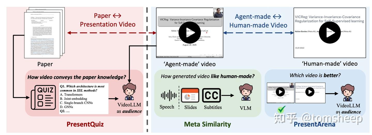 AI 当「学术主播」？PaperTalker 让科研论文变成演讲视频 - 知乎
