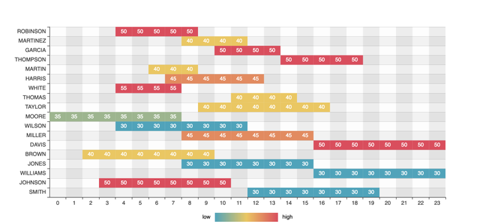 gurobi 高效数学规划引擎 | python3 配置、使用及建模实例 - 知乎