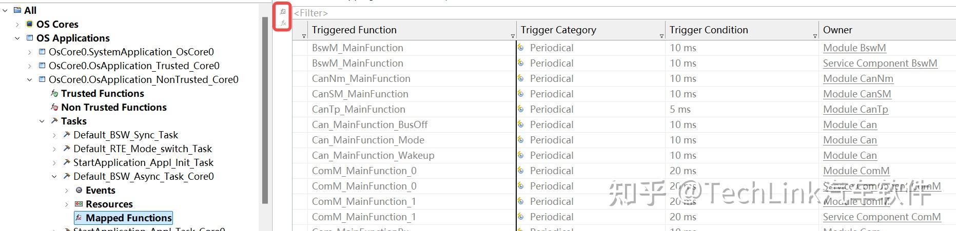 AUTOSAR OS模块详解(四) Task&Event - 知乎