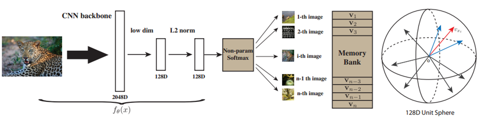 对比学习（Contrastive learning） - 知乎