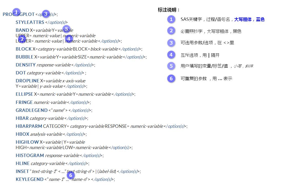 你真的会看SAS Help吗？ - 知乎