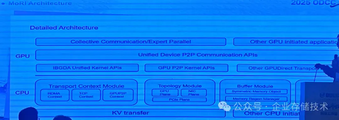 OpenUCL统一AI通信库：腾讯和AMD在ODCC冬季全会的分享 - 知乎