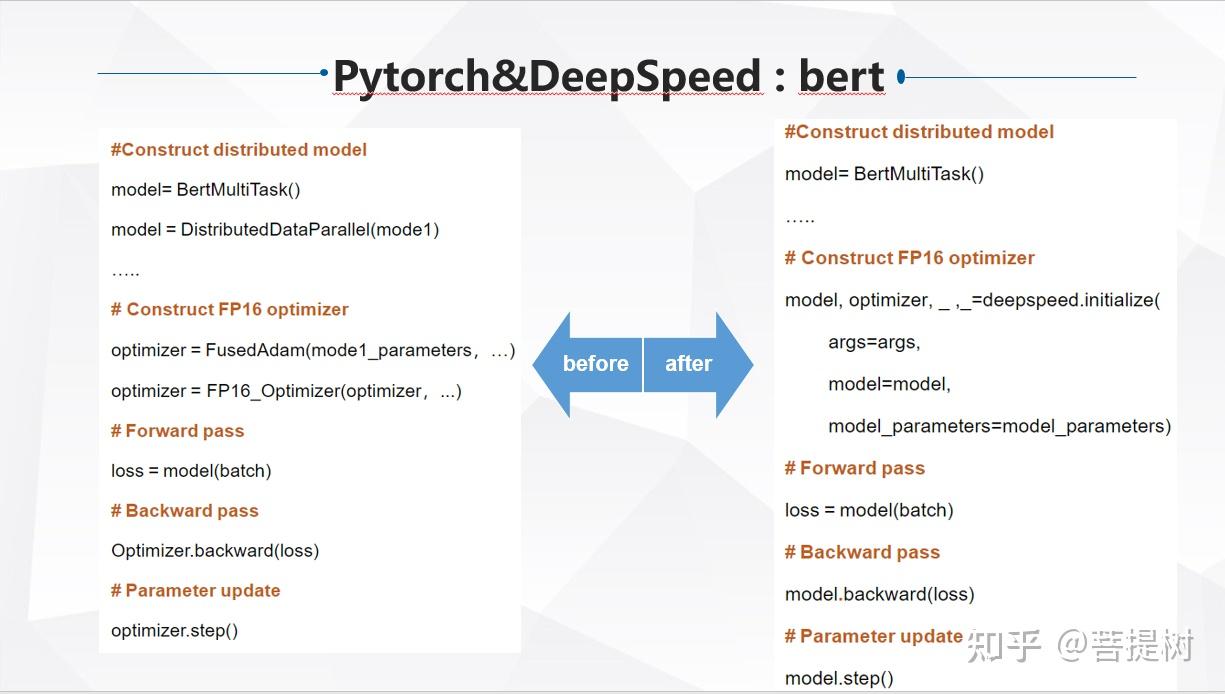 DeepSpeed介绍 - 知乎