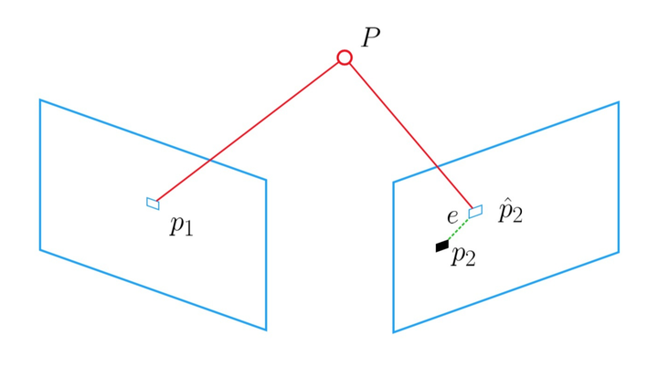 ORB-SLAM3知识点(四)：3d-2d匹配 - 知乎