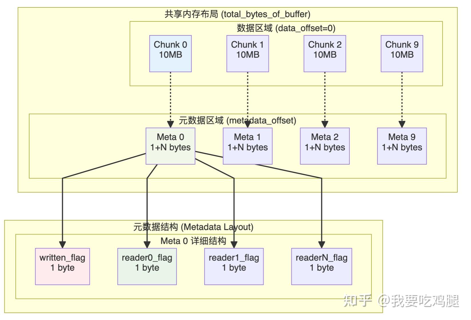 vLLM源码解析系列3：Executor-Workers架构（超级详细） - 知乎