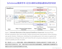 CV-OCR经典论文解读|OMNIPARSER: A Unified Framework for Text Spotting, Key Information Extraction and ...
