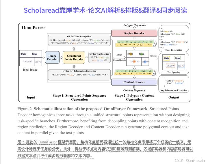 CV-OCR经典论文解读|OMNIPARSER: A Unified Framework for Text Spotting, Key ...