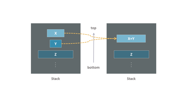 图解世界上最快的排序算法：Timsort - 知乎