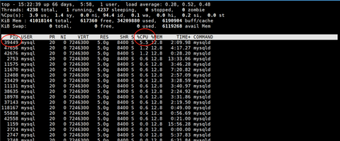 Mysql快速定位cpu 占比过高的sql语句 - 知乎