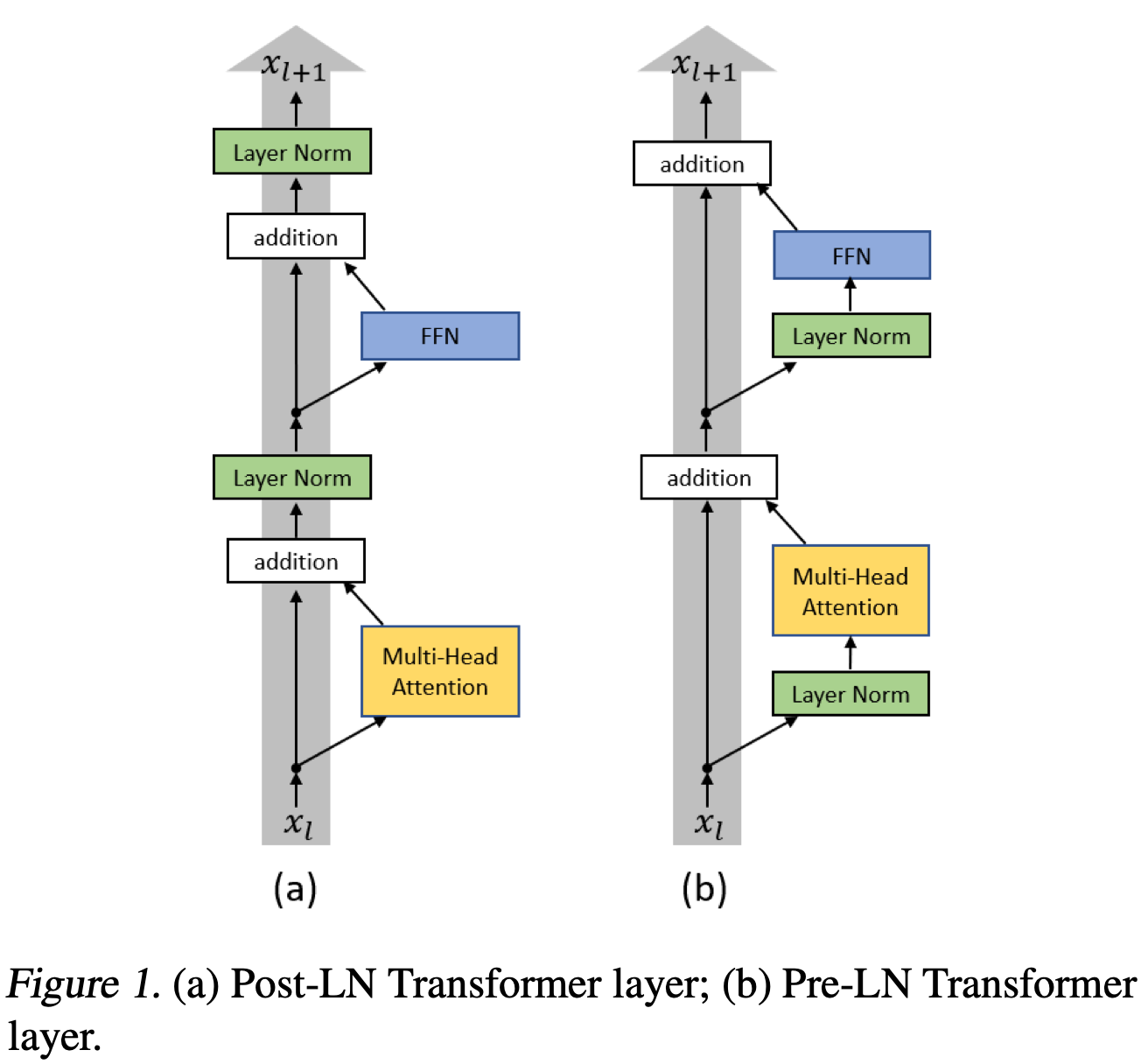 GPT 系列论文精读：从 GPT-1 到 GPT-4 - 知乎
