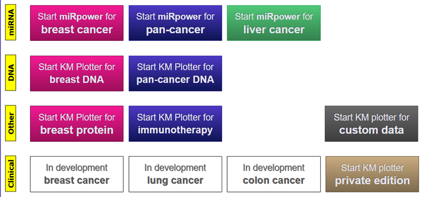 在线生存分析 | Kaplan-Meier Plotter - 知乎