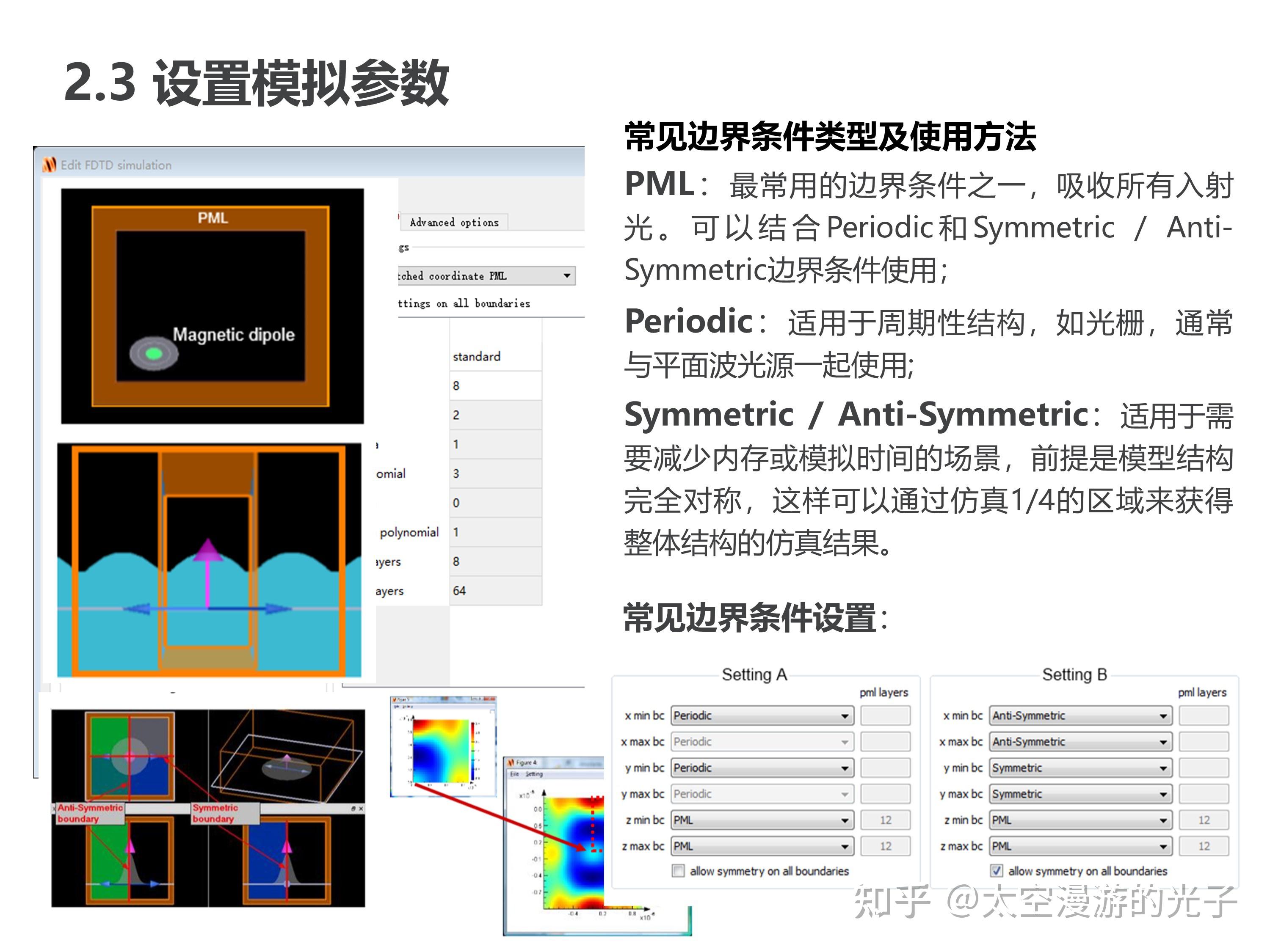 FDTD Solutions基本使用方法和注意事项 - 知乎