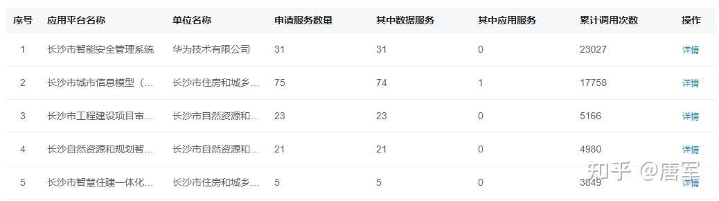 大模型sql实战 知乎 