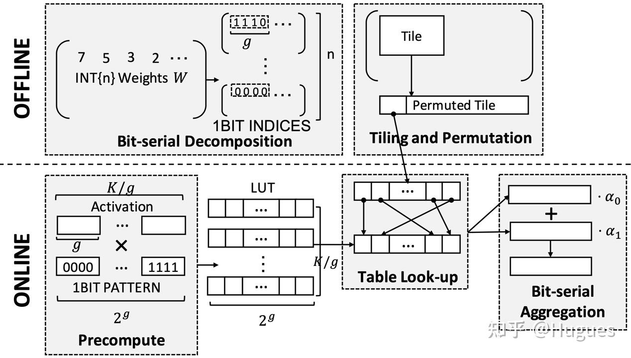 低比特LLM边缘部署 | Ladder、T-MAC与LUT Tensor Core - 知乎