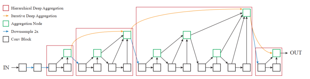 DLA：一种深度网络特征融合方法 - 知乎