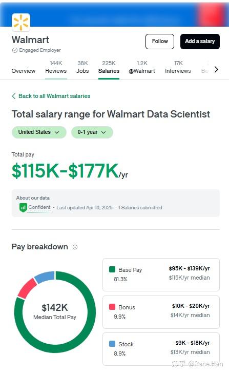 干货 | Walmart DS岗位介绍 - 知乎