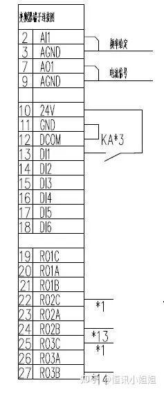 ABB变频器ACS510最直观的解释来了，选型/线路/接线端子/参数一应俱全 - 知乎