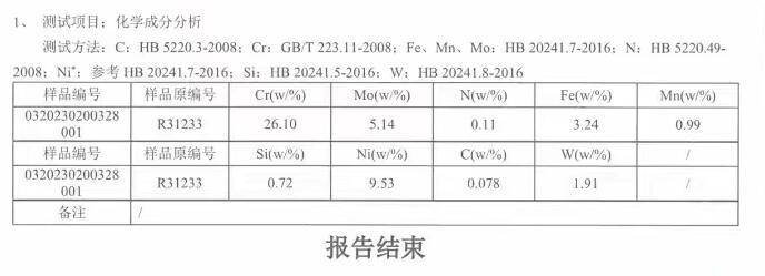 ASTM B815 UNS R31233 - 知乎