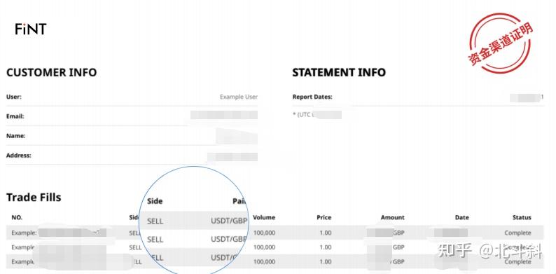 这些跨境汇款常识你知道吗？关于IBAN/Swfit Code/Sort Code/ABA最全科普！ - 知乎