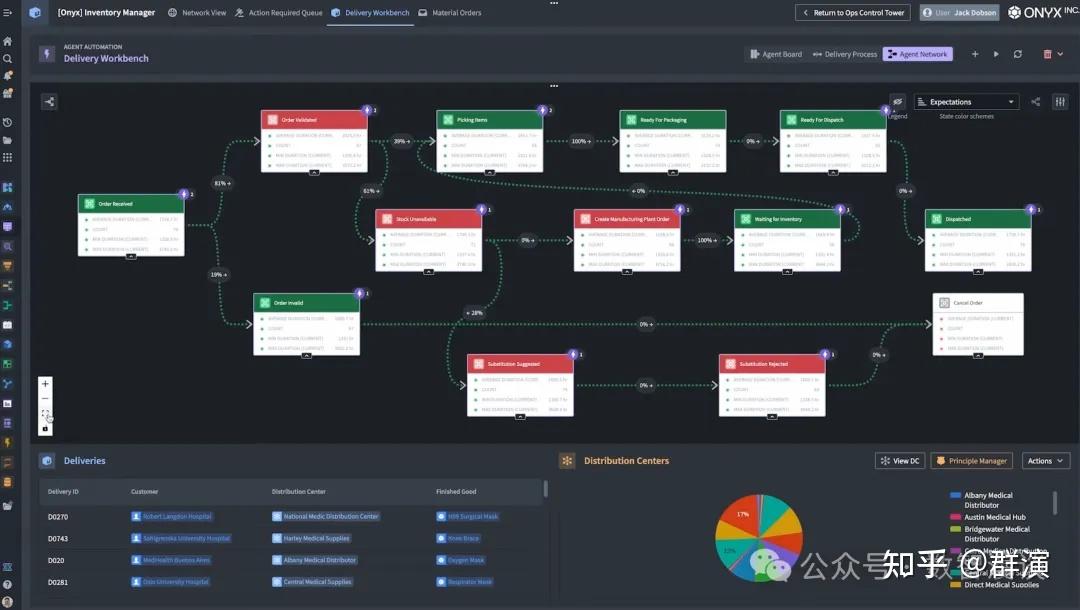 Palantir AIP 产品深度解读 - 知乎
