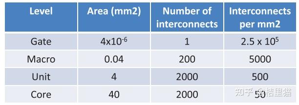 浅聊 3D IC—— （一）3D IC是个什么东西 - 知乎