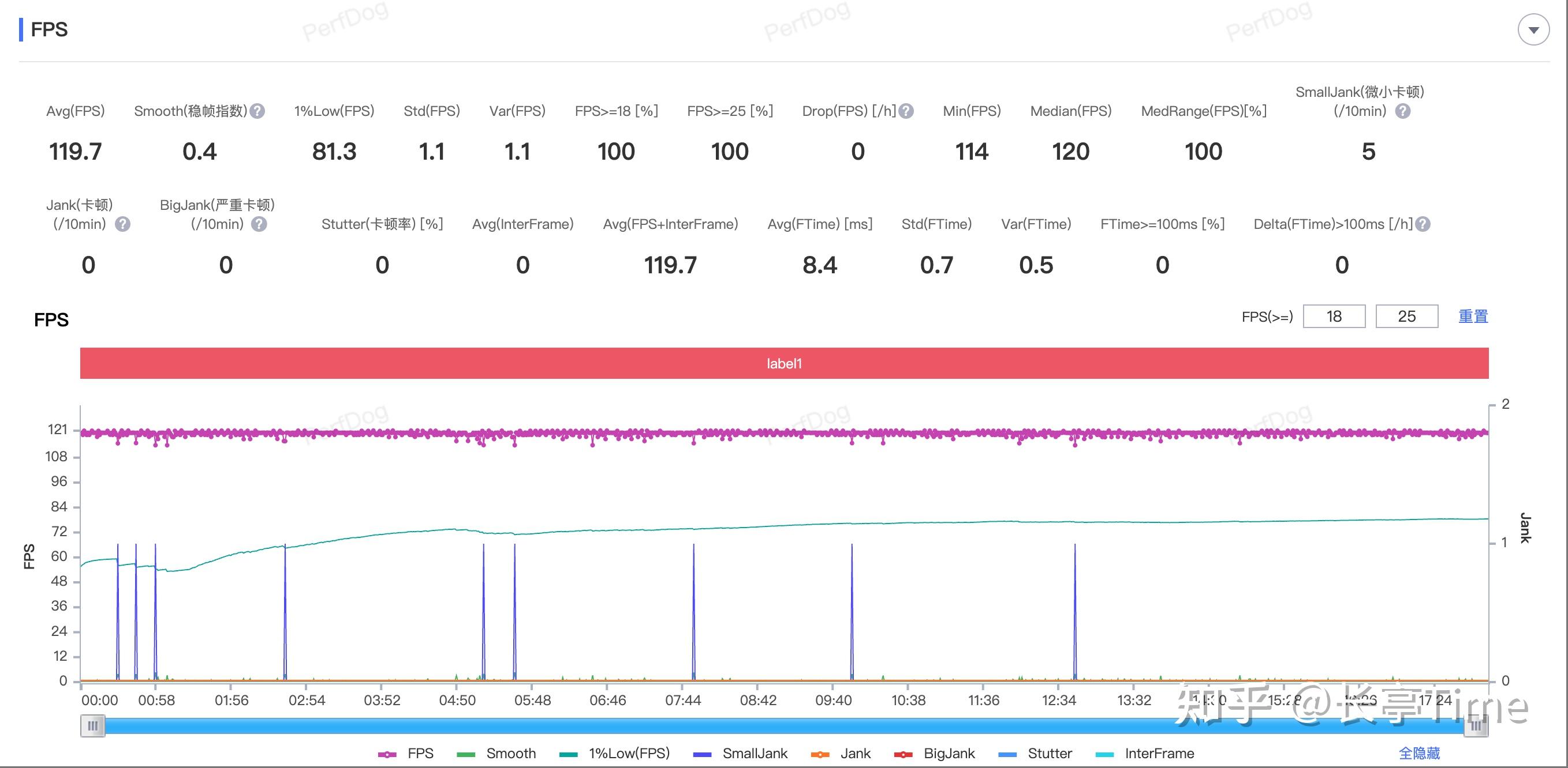 如何看待荣耀 GT Pro 价格 3699 元起？对友商会有什么影响？ - 知乎