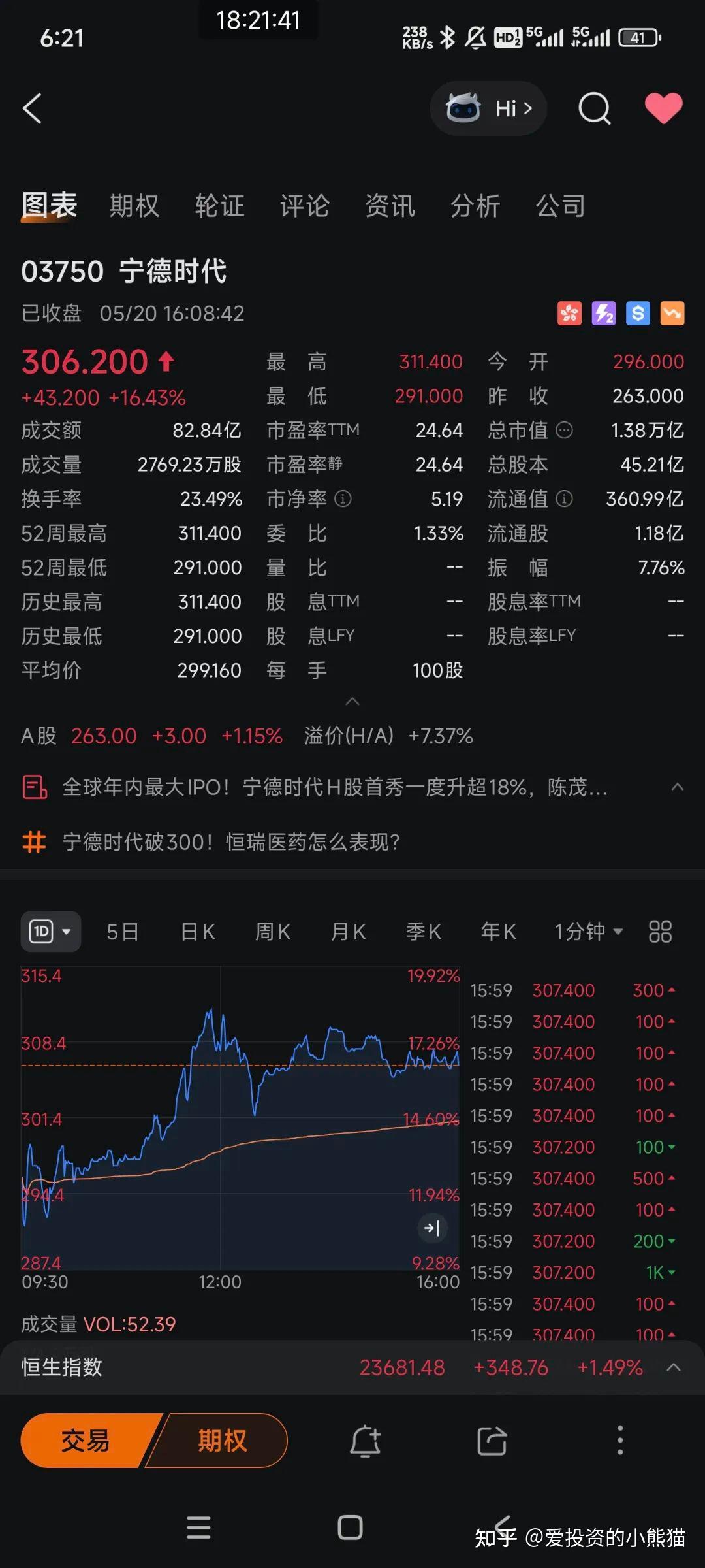 宁德时代，一个亿顶头槌都能单项目净赚1%获利100万，罕见H股溢价——(03750.HK)新股配售情况 - 知乎